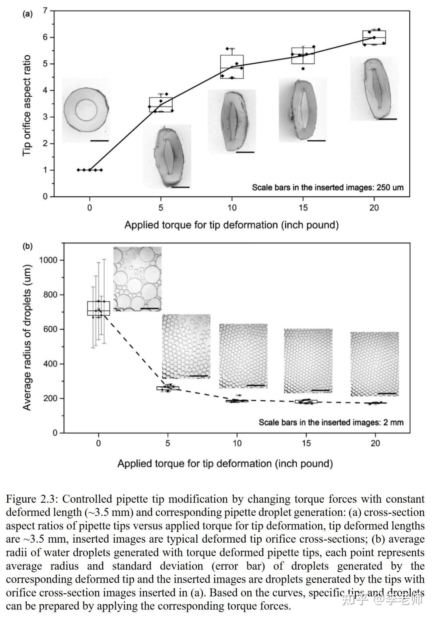 Point-of-Need Pipette Droplet Microfluidics - 知乎