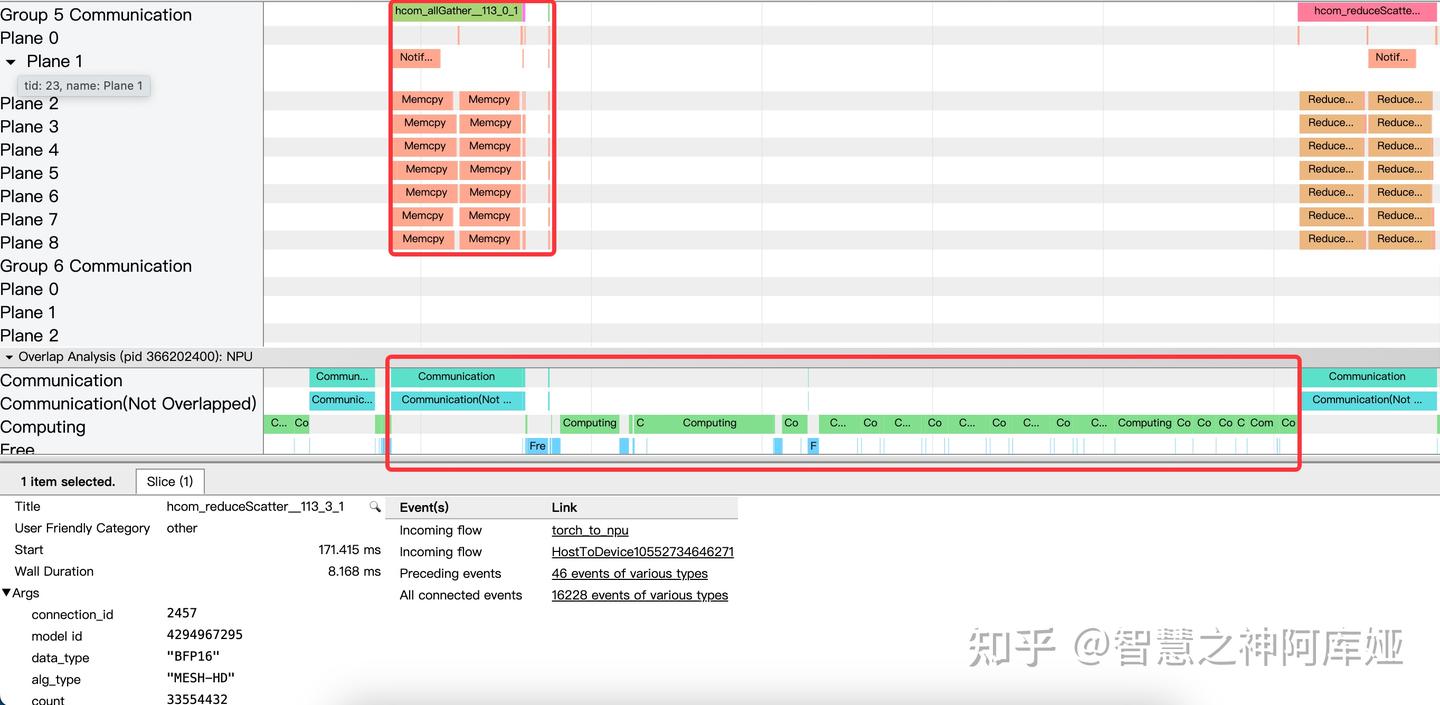 megatron MoE 详解（及mindspeed相关优化特性） - 知乎