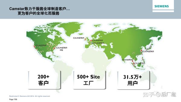 可下载｜40页西门子Camstar平台解决方案！ - 知乎