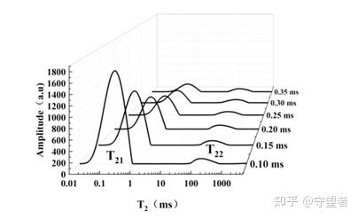 Foods：低场核磁共振技术用于快速和同时测定猪肉中脂肪和水分含量 - 知乎