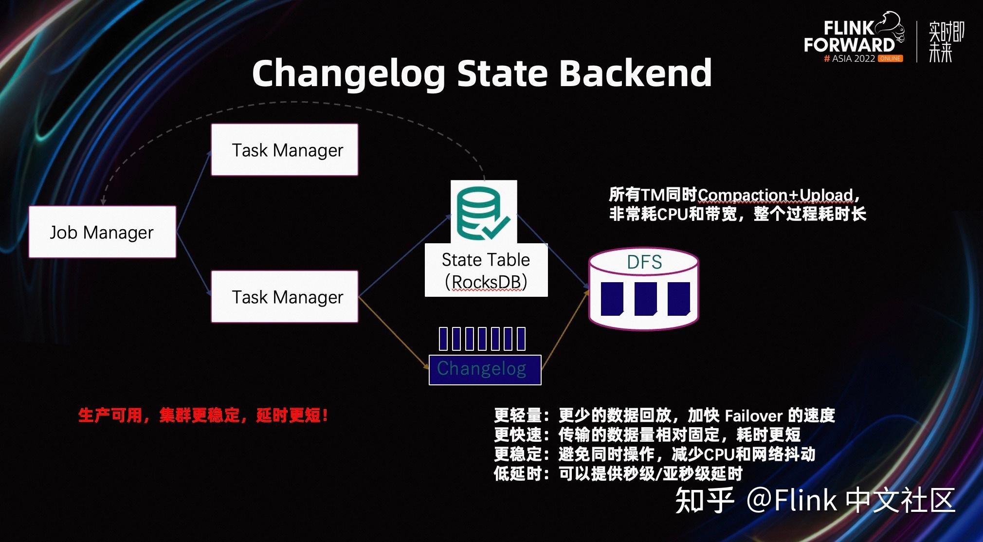 Apache Flink 1.16 功能解读 - 知乎