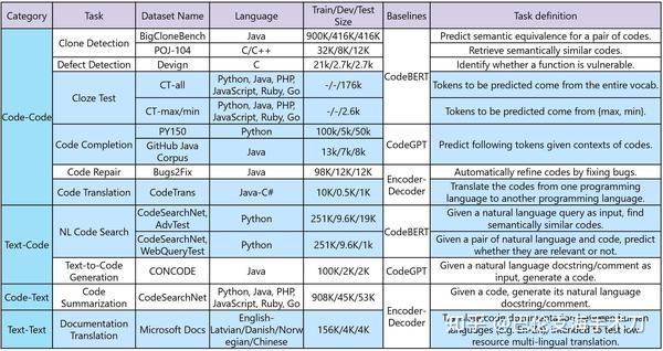 [代码表征] Code预训练语言模型学习指南（原理/分析/代码） - 知乎
