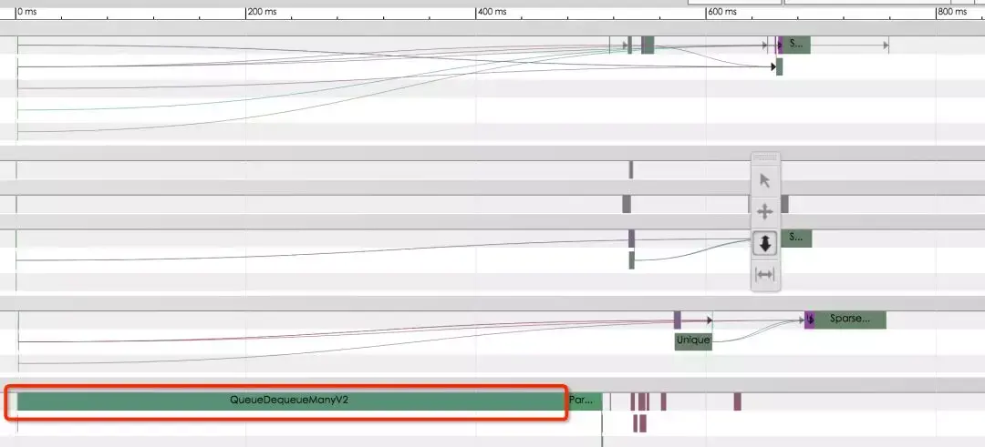 使用TensorFlow训练WDL模型性能问题定位与调优 - 知乎
