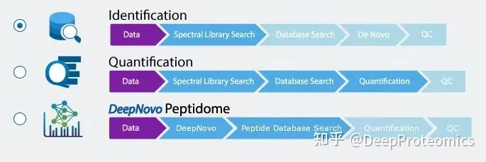 蛋白质组学基础 | DDA、DIA傻傻分不清？读这一篇就够了！ - 知乎