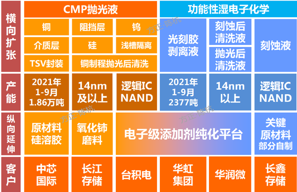 君理资本 半导体前道设备研究（七）CMP材料 - 知乎