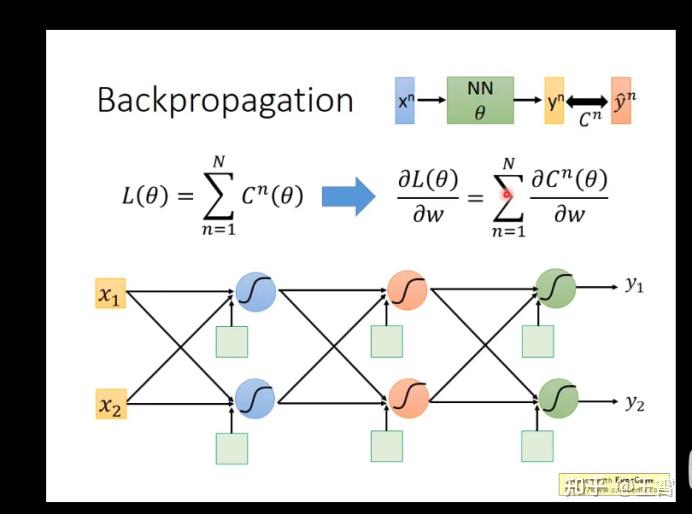 机器视觉人脸识别（2）CNN基础，ResNet与EfficientNet - 知乎