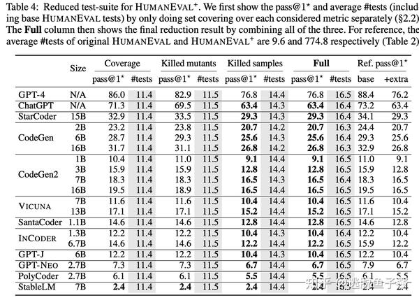 LLM评测一：HumanEval+ - 知乎