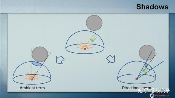 Unity URP下Capsule AO的实现 - 知乎