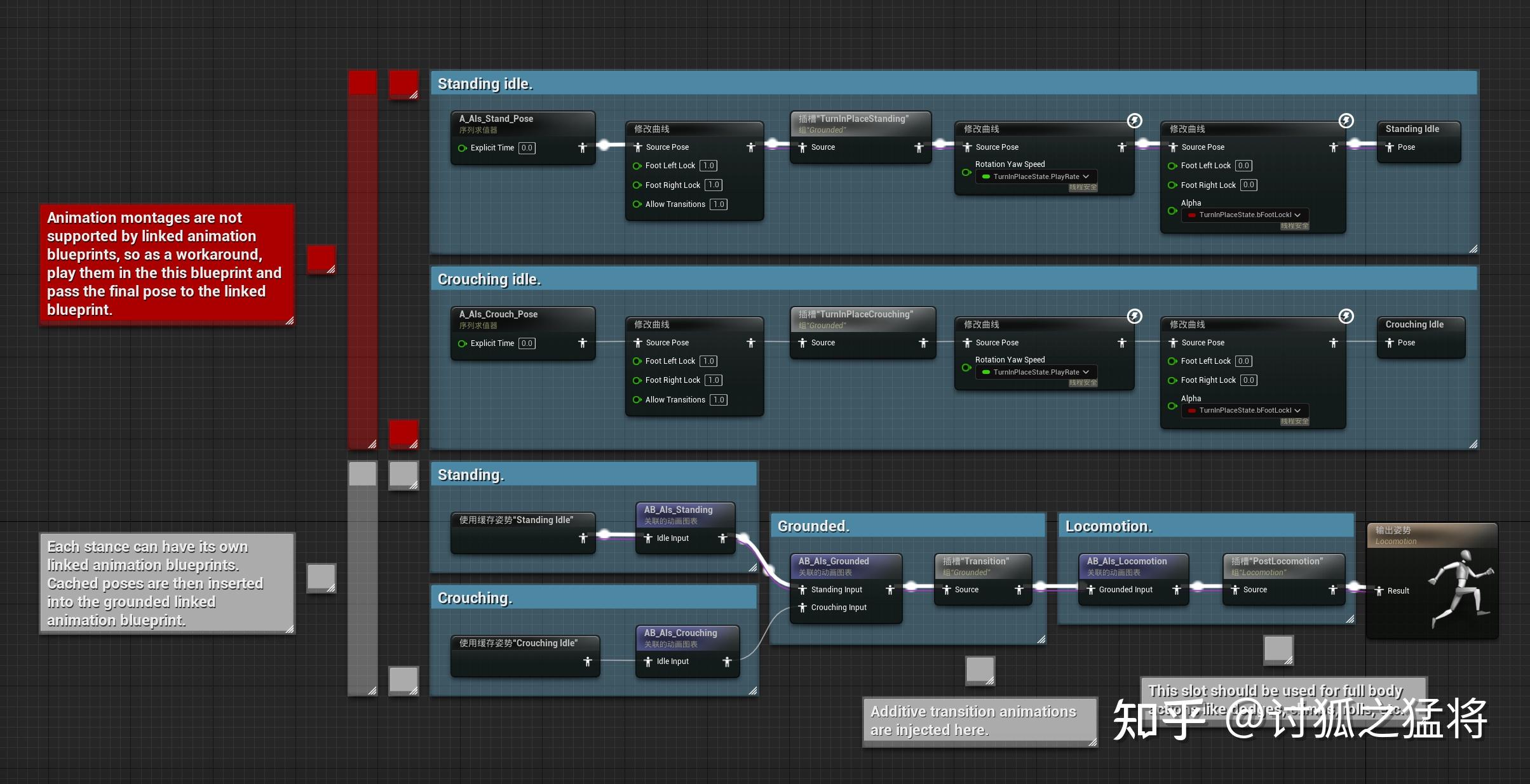 【UE5】【3C】ALSv4重构分析（二） : Locomotion导读 - 知乎