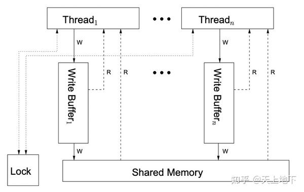 从 fetch_add(0) 说起 - 知乎