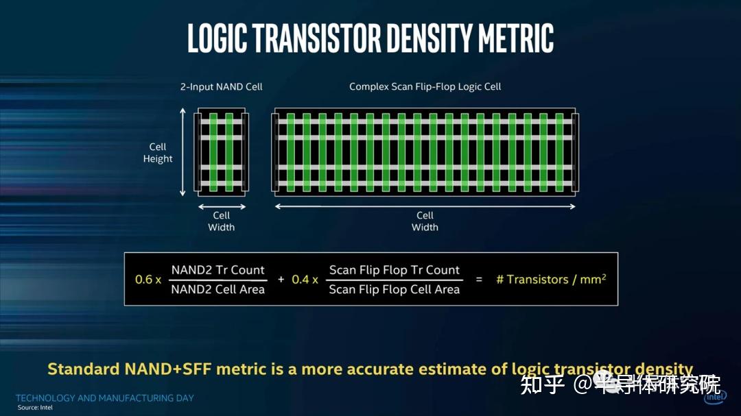 关于芯片的7nm到底是个啥 - 知乎