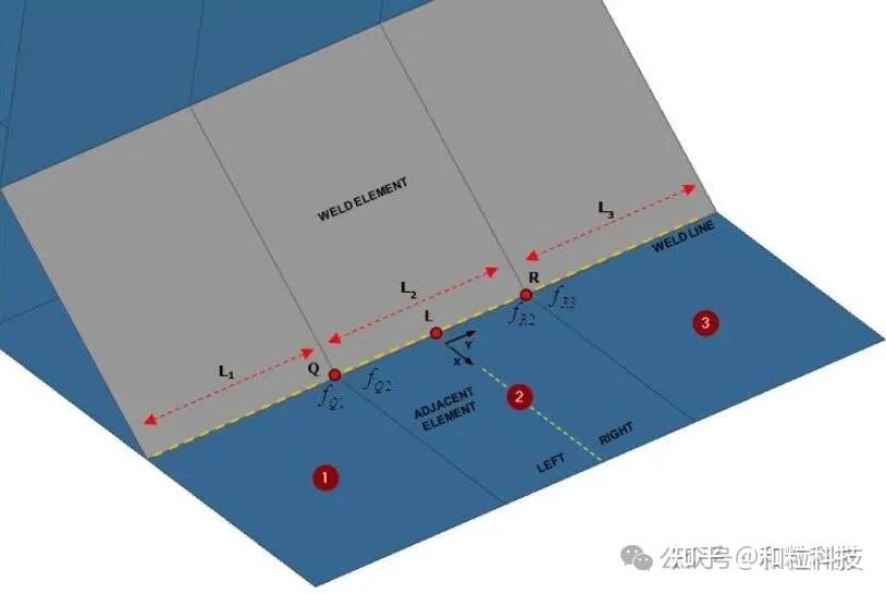 ALTAIR HYPERLIFE焊接疲劳方法及案例 - 知乎