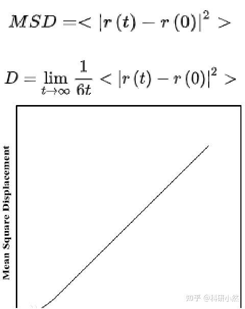 【科研干货】Materials Studio【15】教你分析分子动力学计算结果 - 知乎