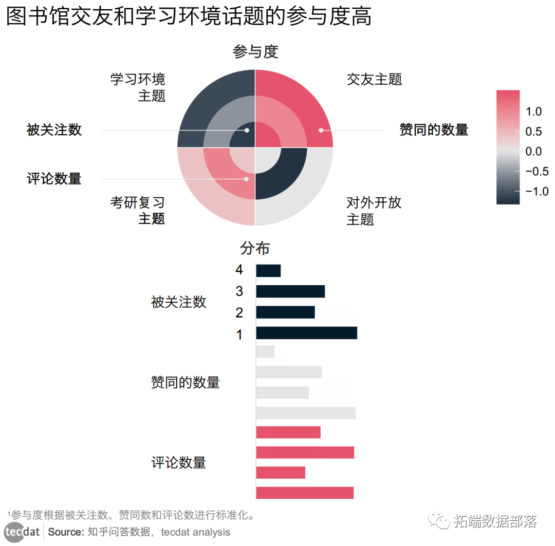 主题挖掘lda和情感分析图书馆话题知乎用户问答行为数据 附代码数据 知乎