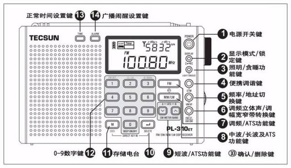如何评价德生收音机？