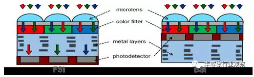 CMOS图像传感器的过去，现在和未来|半导体行业观察 - 知乎