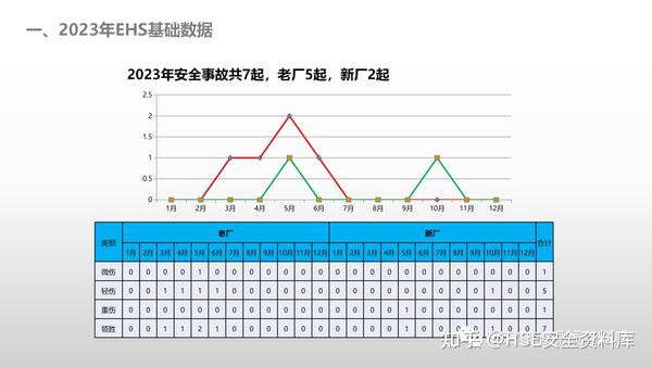PPT |【课件】2023年EHS年度总结及来年工作计划 - 知乎