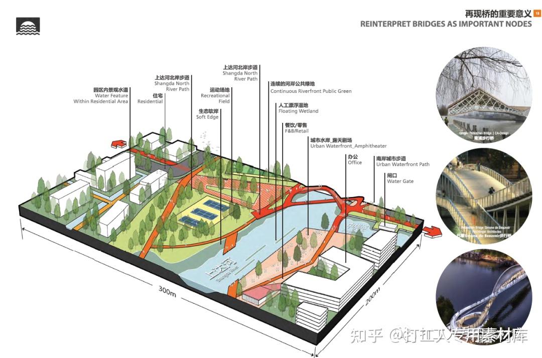 精选60套SASAKI顶级城市设计规划景观投标汇报项目文本合集（3.4G） - 知乎