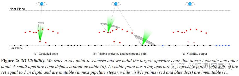 深度图像补全(Depth Map Completion) - 上 - 知乎