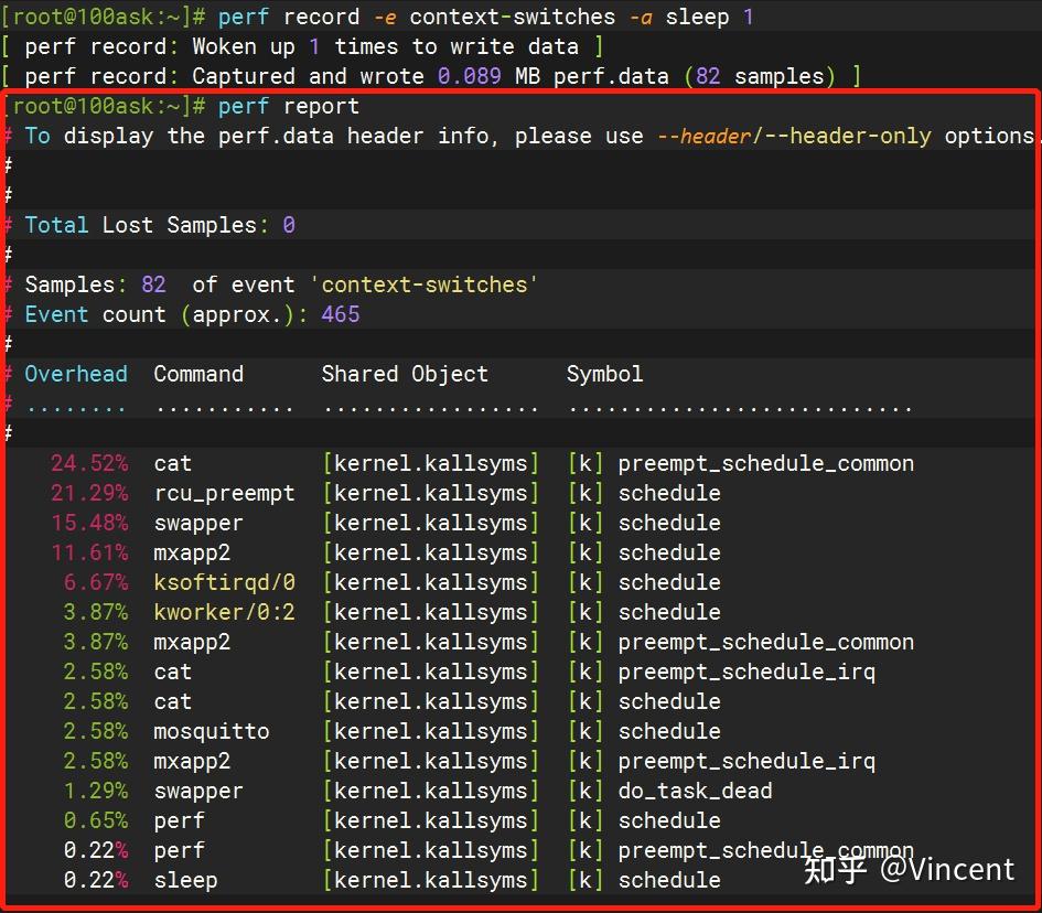 Linux系统调试篇——Perf性能分析指南 - 知乎