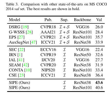 CVPR'22｜SIPE - 知乎