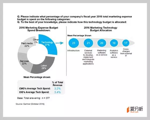 Convertlab高鹏：北美市场营销科技在崛起，中国市场怎么看？| iTalk 33期 - 知乎