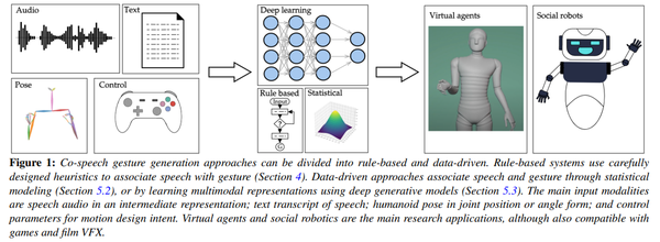 【2023年1月16日】论文分享 - 知乎