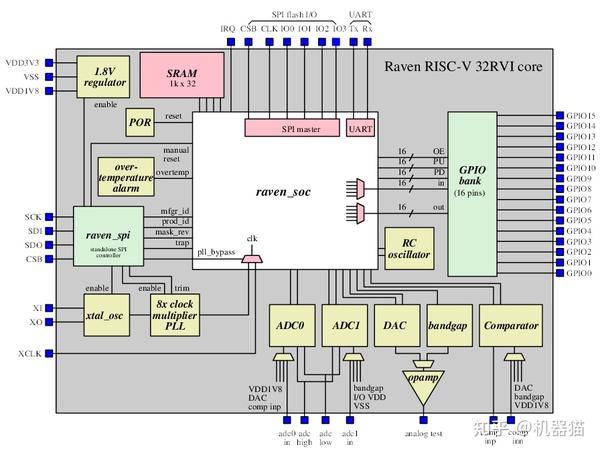开源EDA——Open Circuit Design - 知乎
