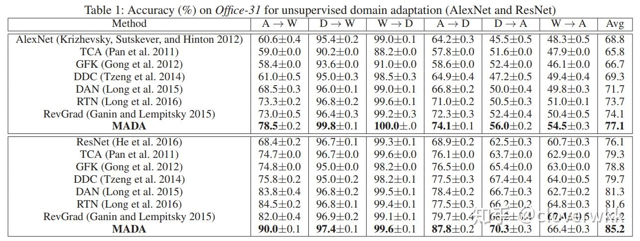 Multi-Adversarial Domain Adaptation阅读总结 - 知乎