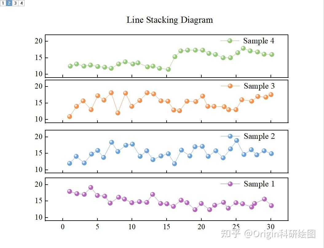 Origin科研绘图：折线堆叠图 - 知乎