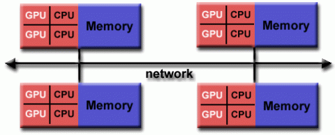Parallel Computing Tutorial-笔记 - 知乎