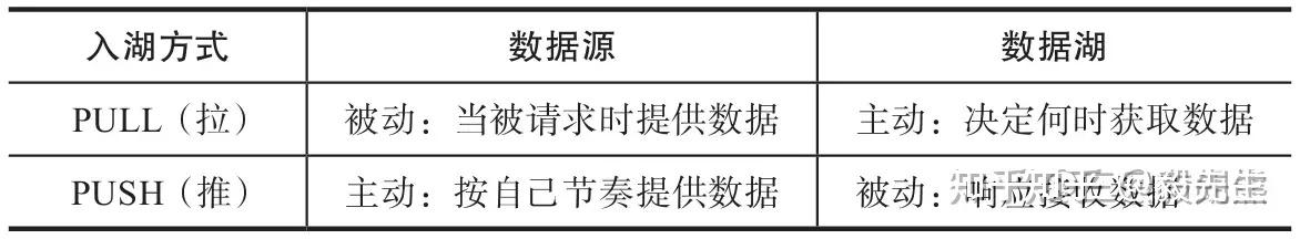 华为数据底座与数据湖 知乎