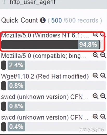 4步教你学会如何DDOS攻击与防护 - 知乎