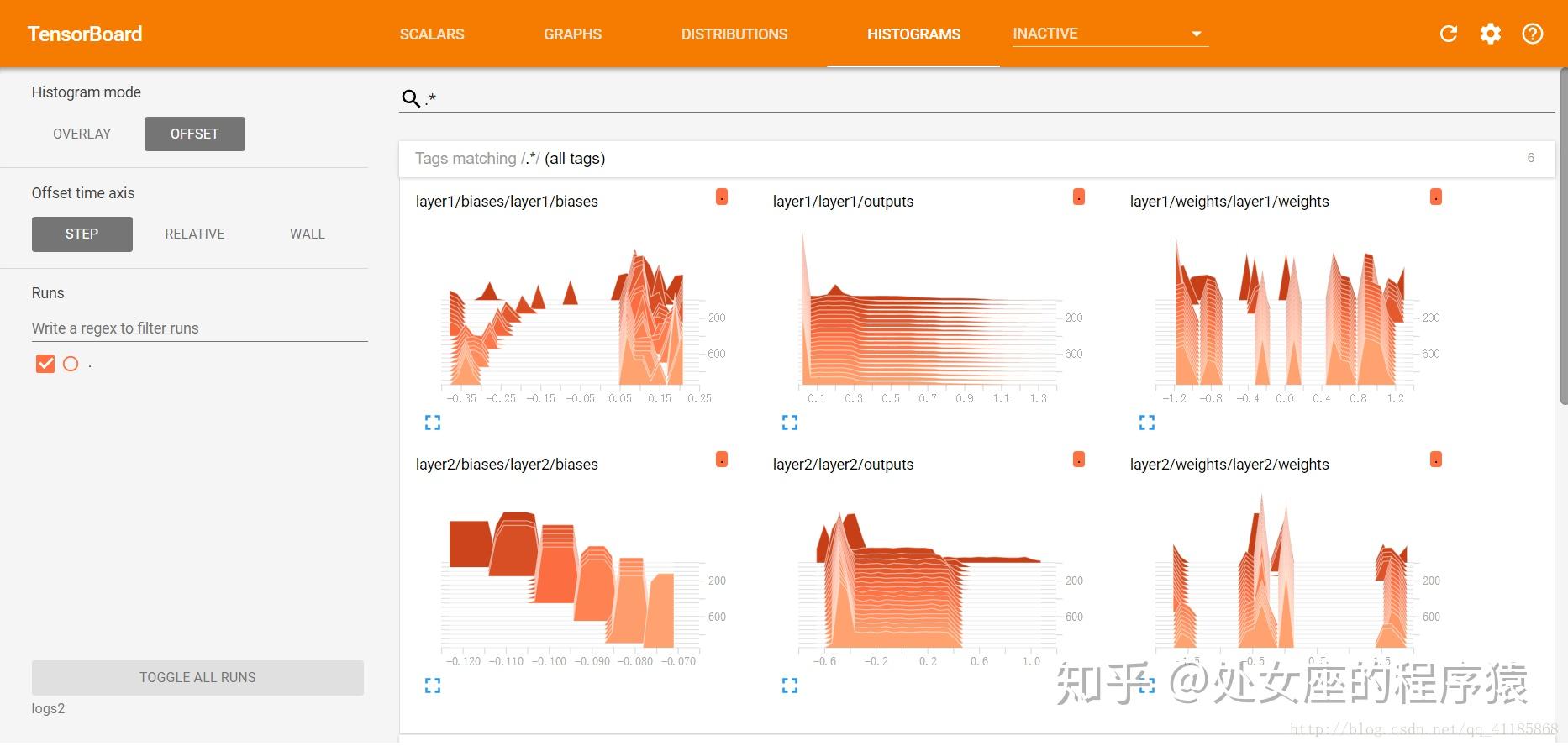 Tf学习：tensorflow之tensorboard可视化简介、入门、使用方法之详细攻略 知乎