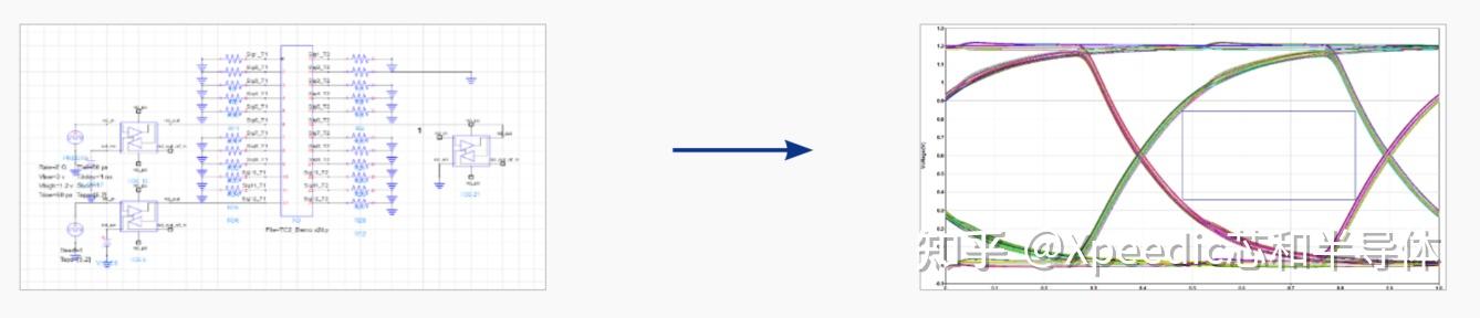 3DIC先进封装设计分析全流程EDA平台是什么？ - 知乎