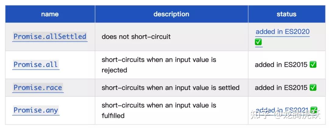 JavaScript ES2021 最值得期待的 5 个新特性解析 - 知乎