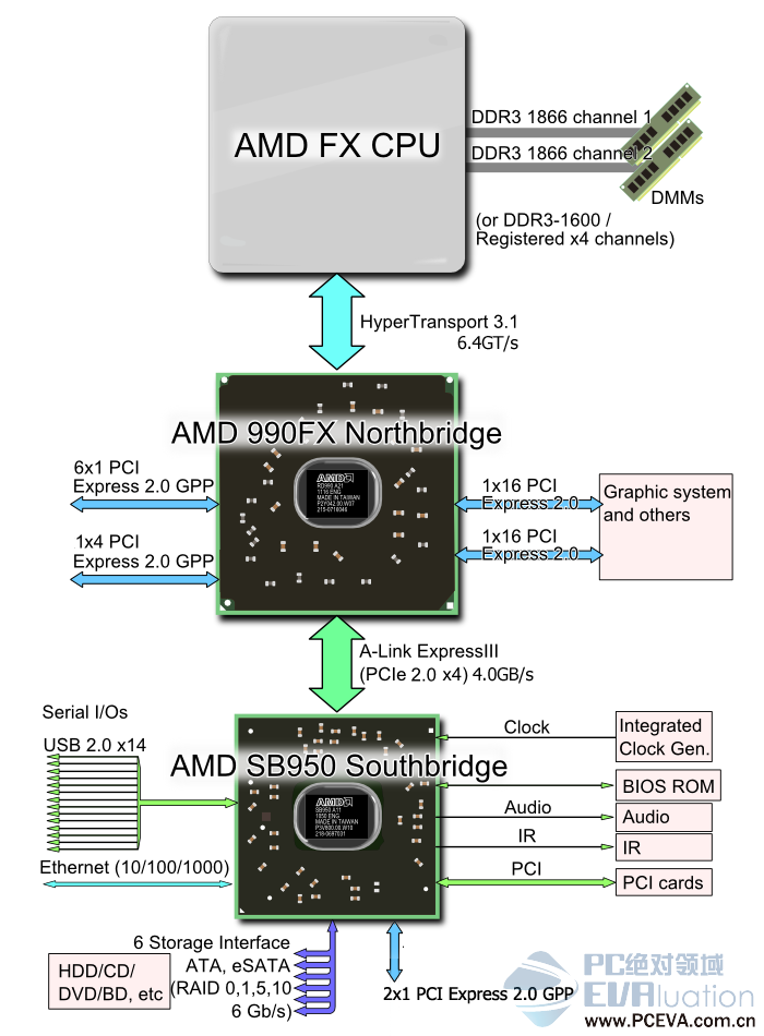 【图吧杂谈】为何说兆芯KX6000使用体验远优于AMD FX八核？ - 知乎