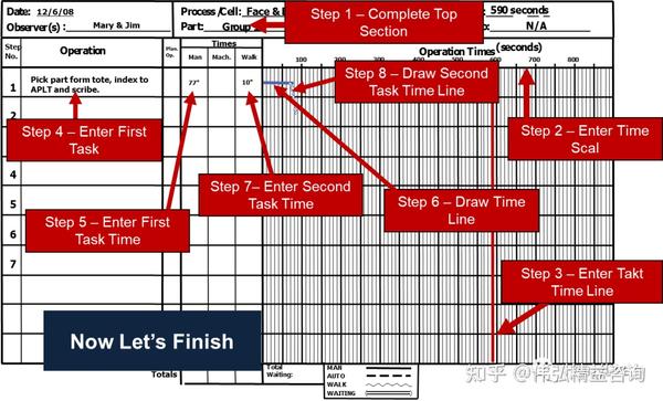 Standard Work and Standard Work Combination Sheet Training - 知乎