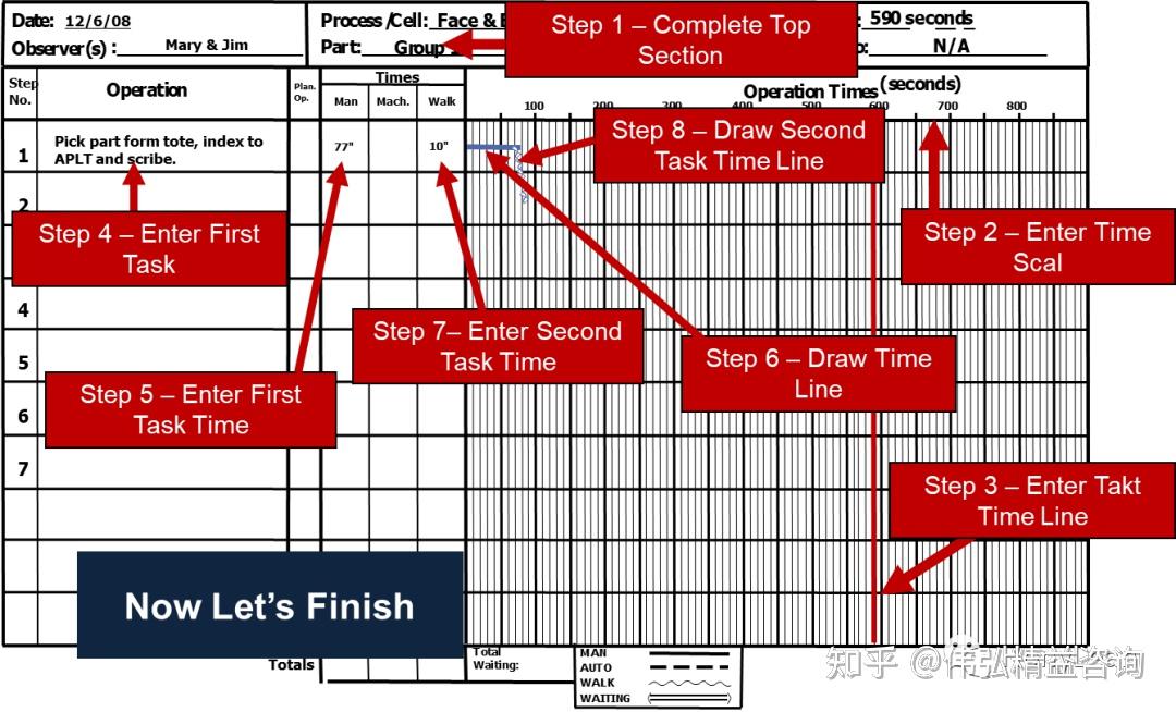 Standard Work and Standard Work Combination Sheet Training - 知乎