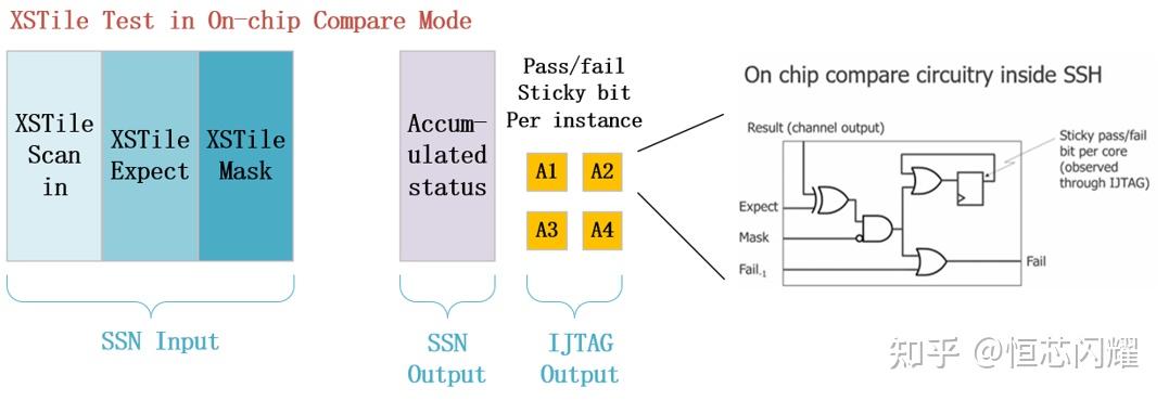 香山处理器南湖--DFT设计范例 - 知乎