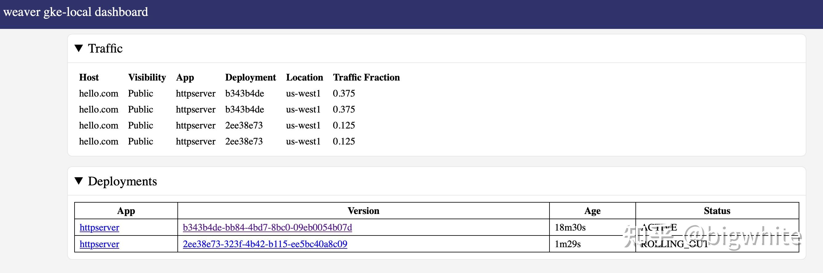 Service Weaver：以单体形式编码，以微服务形式部署 - 知乎