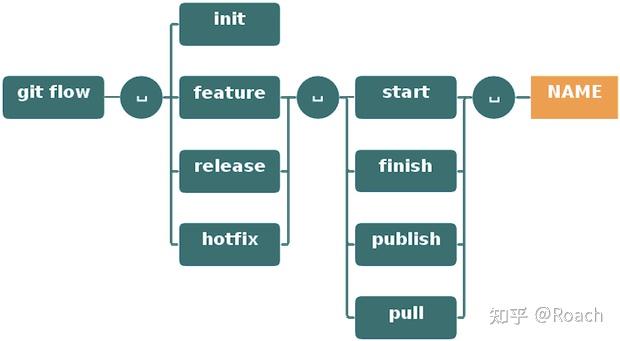 Git 最佳实践(Gitflow) - 知乎