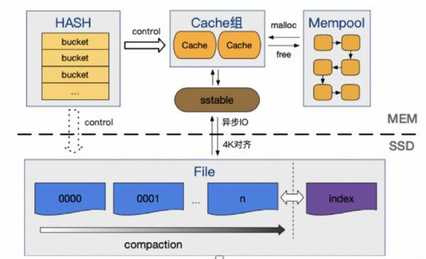 PaddleBox：百度基于GPU的超大规模离散DNN模型训练解决方案 - 知乎