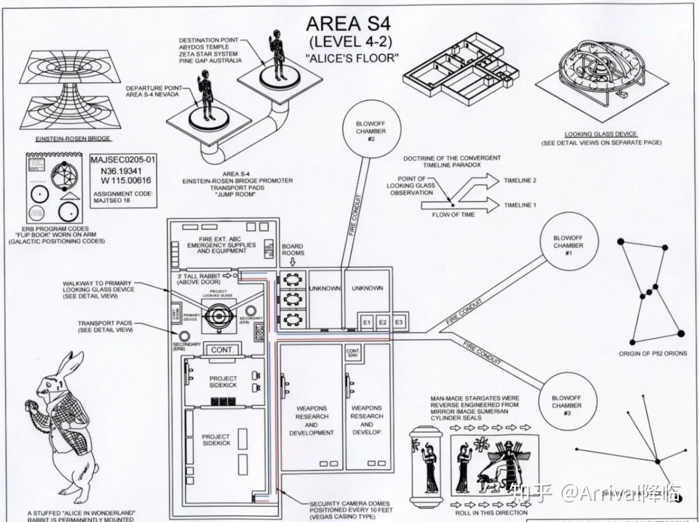 S4基地的秘密与丹.布里奇博士 - 知乎