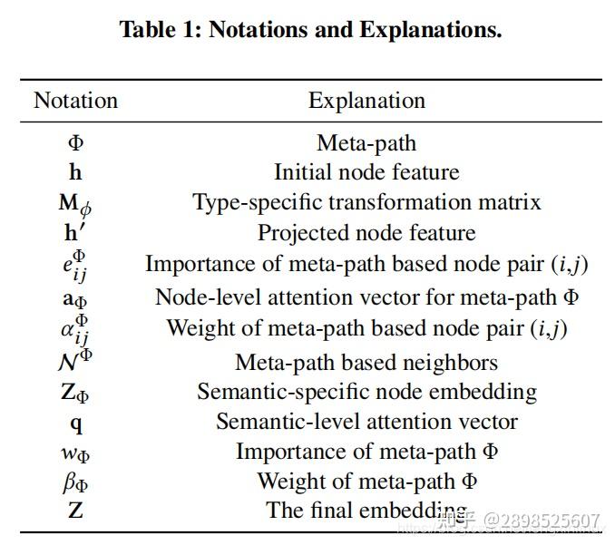论文精读：Heterogeneous Graph Attention Network - 知乎