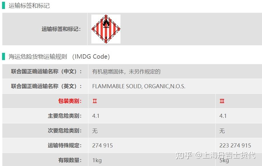 UN1325环二聚戊烯铁危险品货代 - 知乎