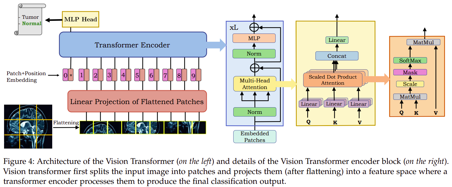 【arXiv:2201】医学影像中的Transformers：一项调查 - 知乎