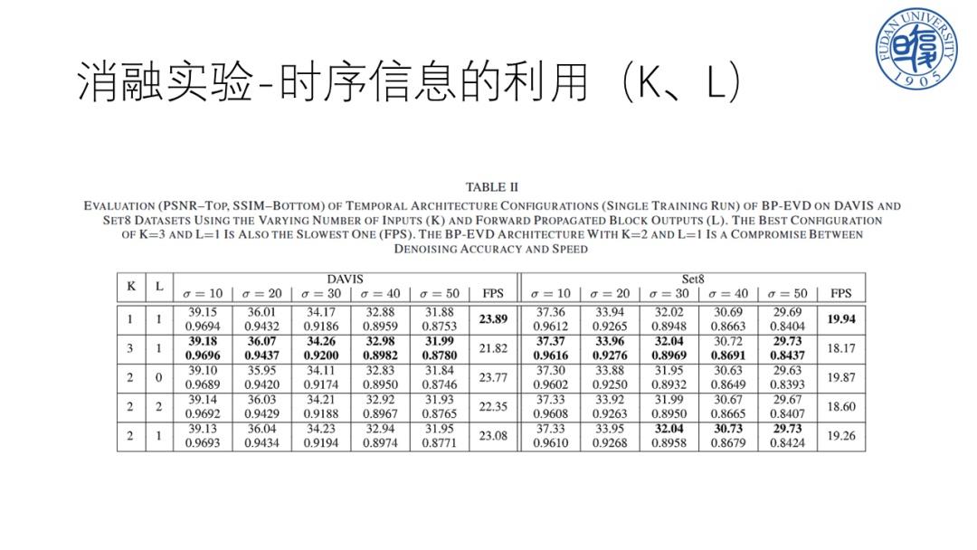 BP-EVD：一种实时性视频去噪方法 - 知乎