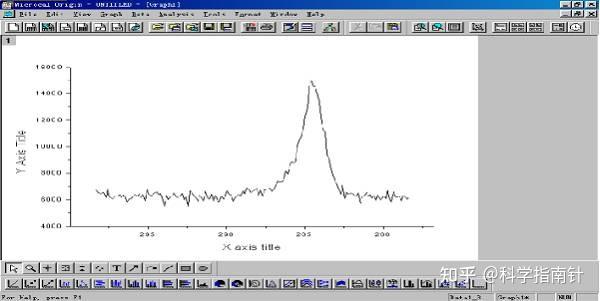 XPS测试能谱数据如何处理 - 知乎