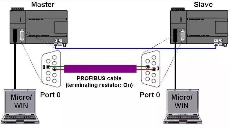 实例讲解PLC实现modbus通讯 - 知乎